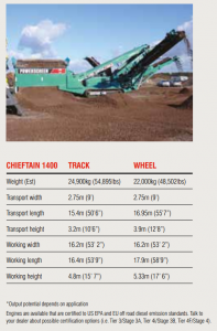 CHIEFTAIN 1400 Screening Machine | Rent or Buy Powerscreening.com