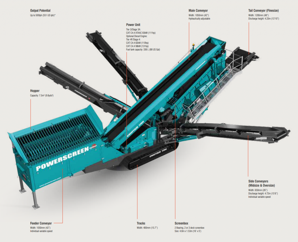 Powerscreen® Chieftain 1700 Mobile Screening | Powerscreening.com
