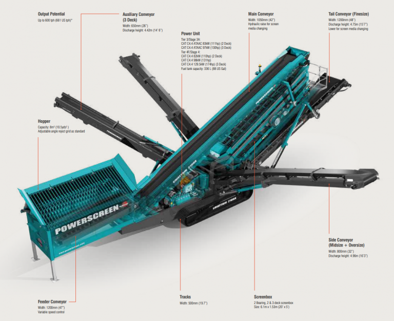 Powerscreen Chieftain 2100X | Rent or Buy at Powerscreening.com