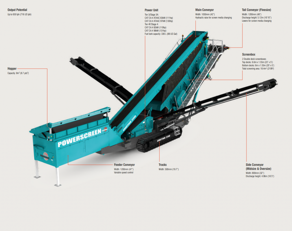 Chieftain 2200 Screening Plant | Rent or Buy at Powerscreening.com