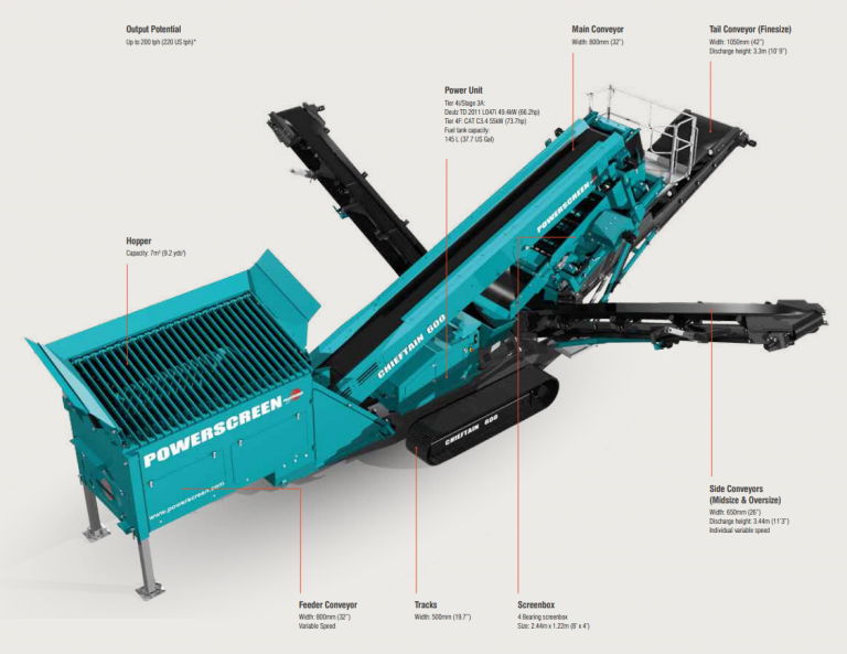 Powerscreen Chieftain 600 Screening Machine | Powerscreening.com