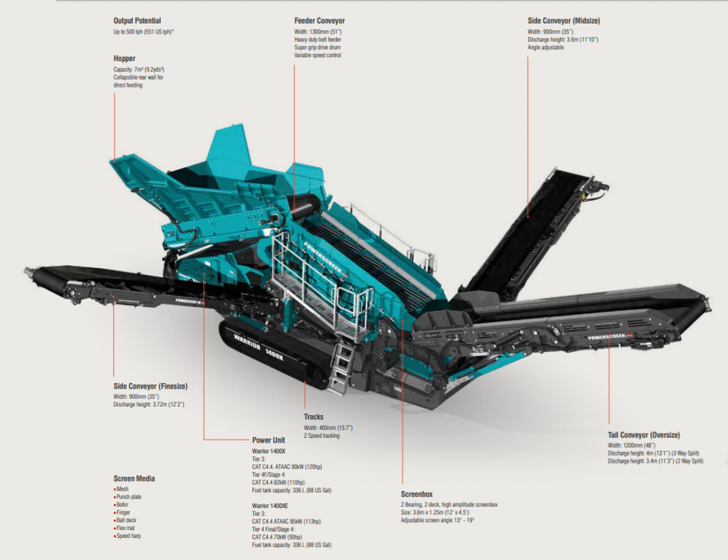 Powerscreen Warrior 1400X Flexible Screening Machine | Powerscreening.com