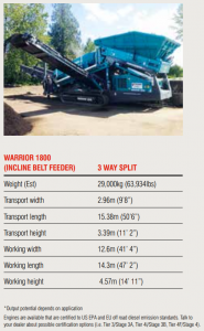 Powerscreen Warrior 1800 Screening Machine | Powerscreening.com
