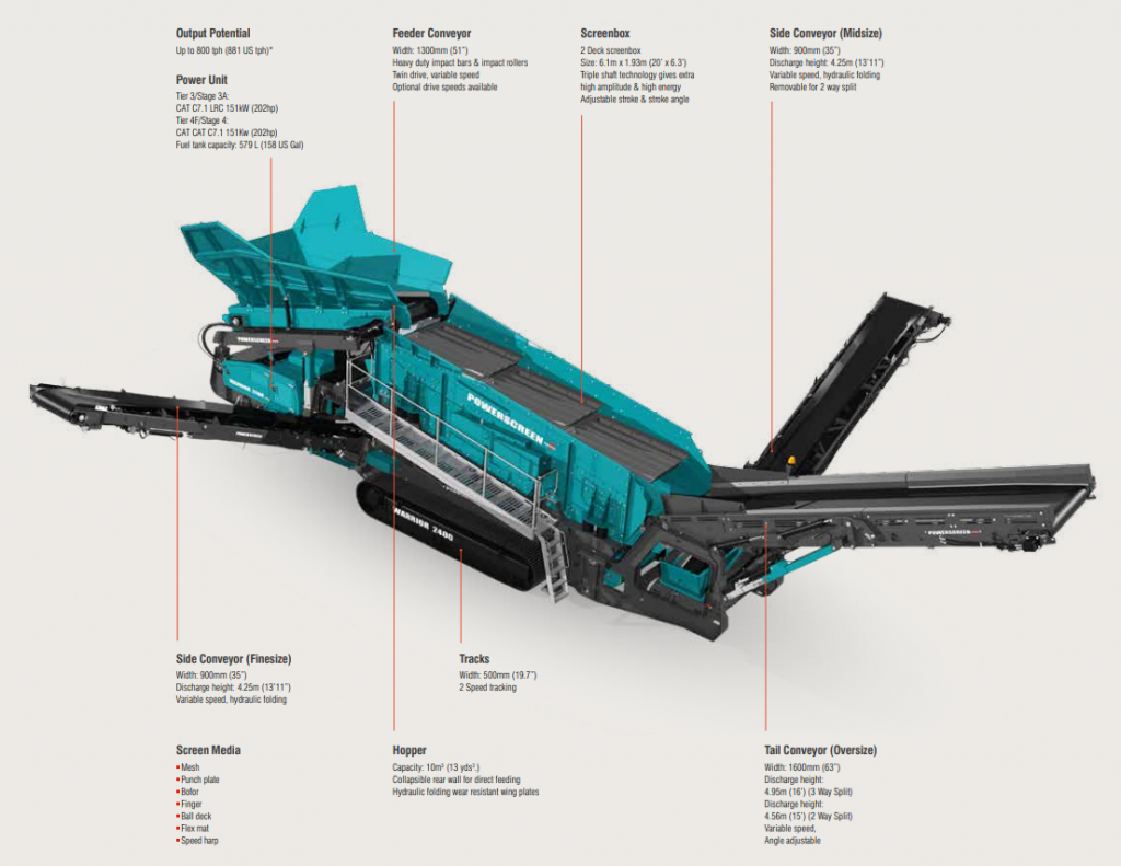 Powerscreen® Warrior 2400 Screening Machine| Powerscreening.com