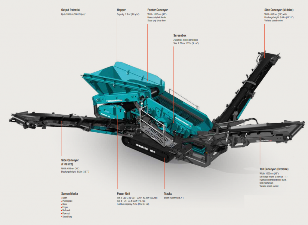 Powerscreen Warrior 800 | Rent or Buy at Powerscreening.com