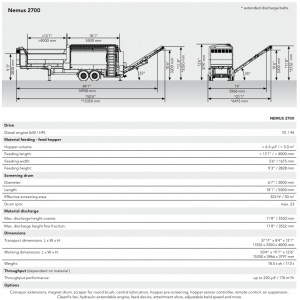 Nemus 2700 Trommel Screen | Rent or Buy at Powerscreening.com